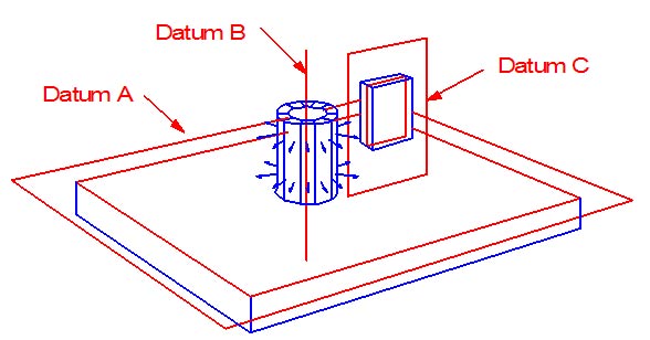 Establishing Datum Reference Frames | Quality Digest